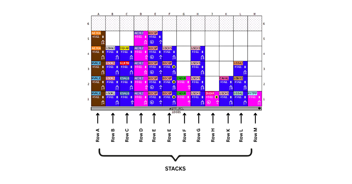 Introduction to Yard Planning (Yard Planning – Part 1) – Marine Diaries