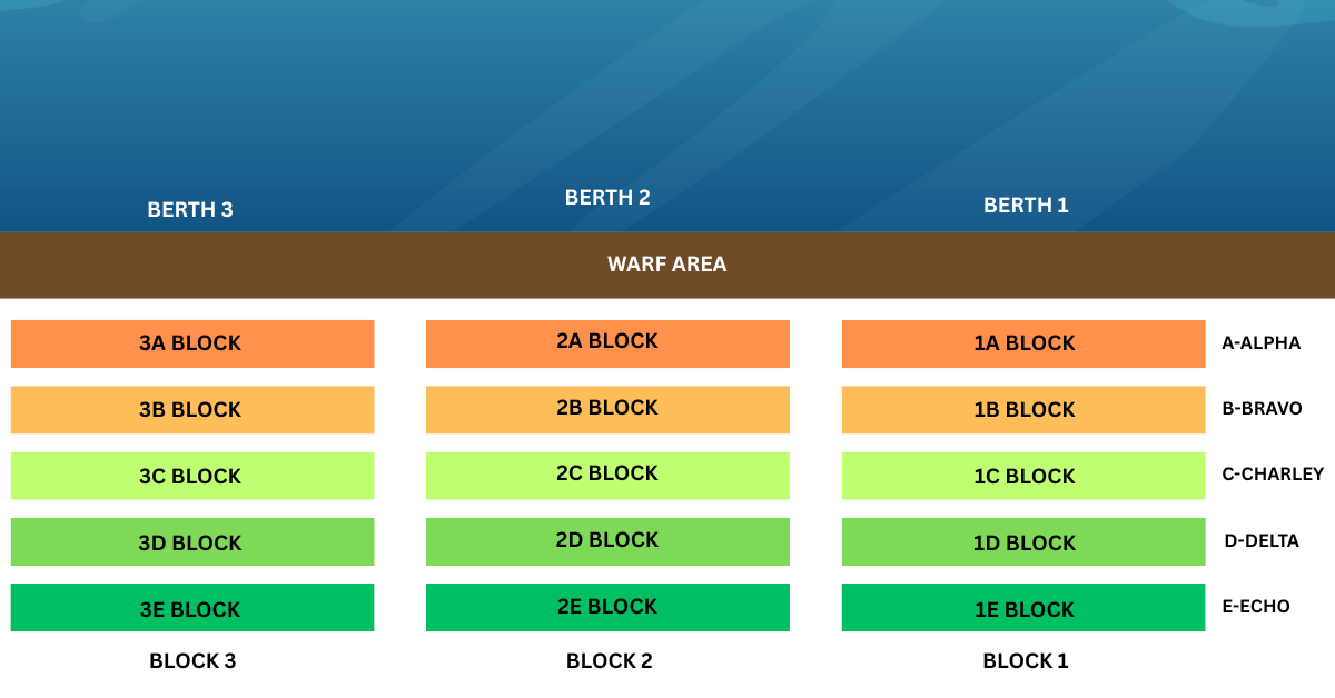 Introduction to Yard Planning (Yard Planning – Part 1) – Marine Diaries